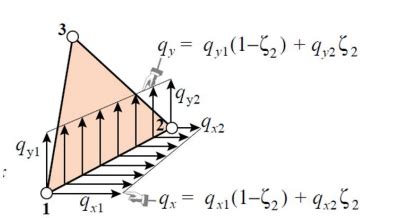 Solved Given The Following Three Node Triangular Finite Chegg