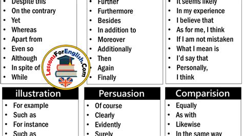 Essay Transition Words Between Paragraphs