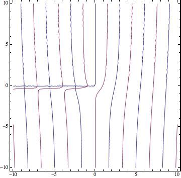 Equation Solving Zeros Of The Hankel Function With Complex Parameter Mathematica Stack Exchange