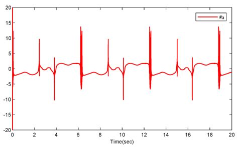 Fixed Time Tracking Control For Nonlinear Cascade Systems With Unknown