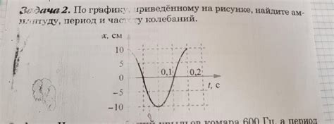 По графику приведенному на рисунке найдите амплитуду период и частоту колебаний Школьные