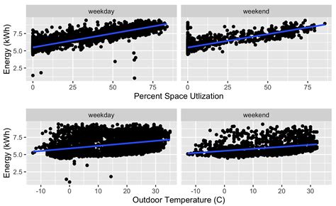 Energies Free Full Text Development And Application Of Schema Based Occupant Centric