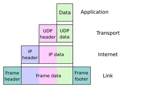 Networking Encapsulation Quiz 11th Grade Quiz Wayground Formerly Quizizz