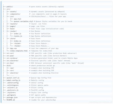 Vue全家桶electronquasar框架快速构建跨平台应用quasar框架build Electron Csdn博客