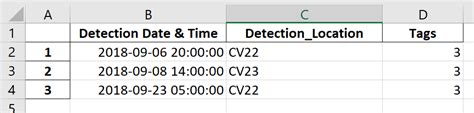 Python Grouping Rows With Dataframegroupby But Keeping Other Fields