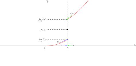 【高等数学】ch1 6函数的极限 知乎