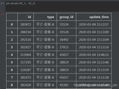 Dataframe系列3之pandasdataframe操作表连接三种方式：merge Join Concat使用concat函数将两个dataframe对象进行轴向连接时取交集 Csdn博客