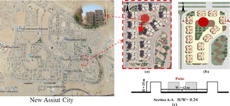 Figure 1 From A New Planning Proposal For Achieving Residents Thermal Comfort In Hot Arid