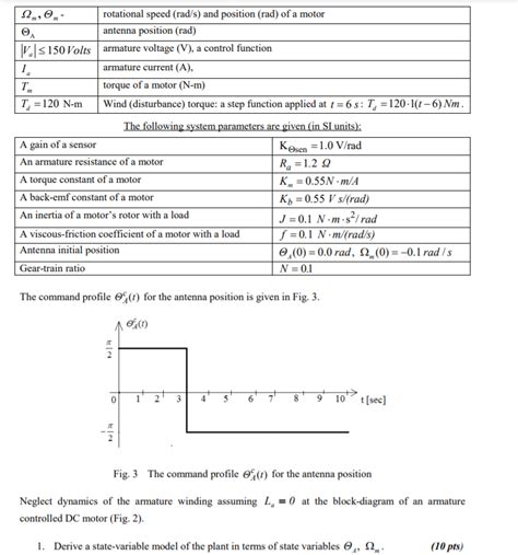 “state variable control system of antenna angular