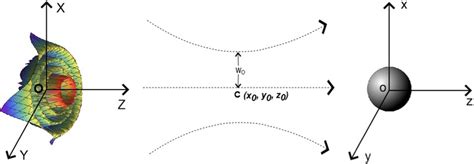 Geometry Of Lg Beam Interaction With Marine Aerosol Download