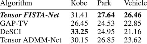 Average Psnr Db On Different Datasets Download Scientific Diagram