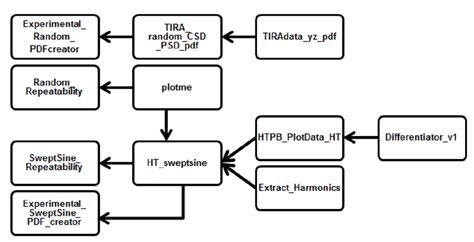 A Flow Chart Of How The 11 Functions Submitted As Part Of This Report Download Scientific