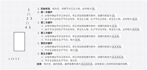 关于非递归算法和层序遍历层序遍历非递归算法 Csdn博客