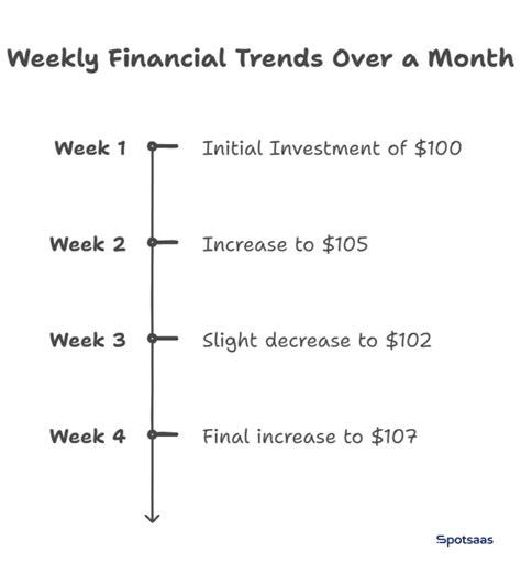 How To Do Variance Calculation No Math Simple Analysis And Examples In 2025