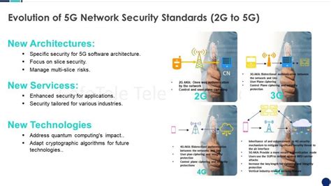 5g Network Security Standards 2g To 5g Mohammad Ehsanul Alim Posted On The Topic Linkedin