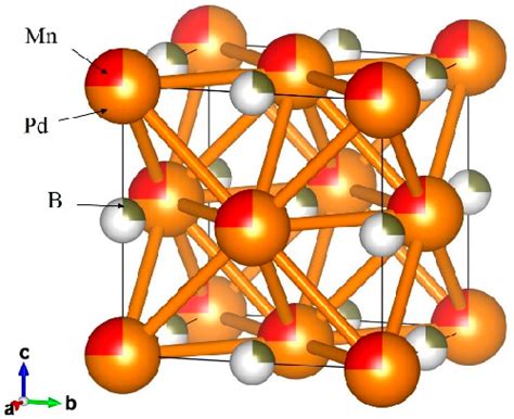 Figure 1 From Interstitial Atom Engineering In Magnetic Materials Semantic Scholar
