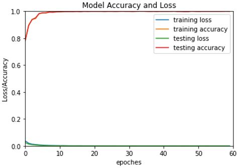 Remote Sensing Free Full Text Automatic Modulation Recognition Of