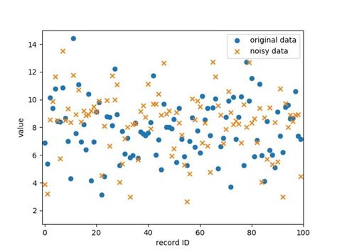 Records Before And After Adding Noise Download Scientific Diagram