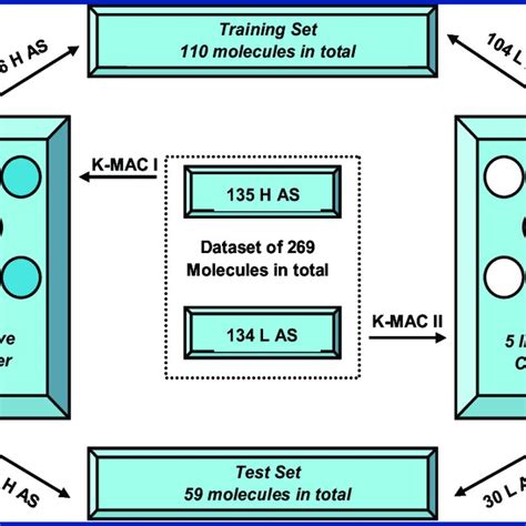 Algorithm Used To Design Training And Test Sets H As Anabolic Download Scientific Diagram