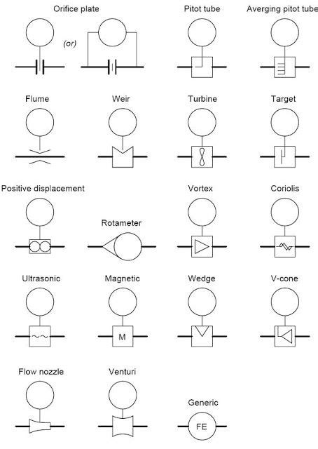 Common P ID Symbols Used In Developing Instrumentation Diagrams