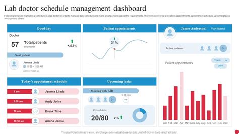 Top 10 Lab Management Dashboard Powerpoint Presentation Templates In 2025