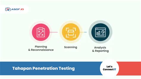 Penetration Test Pengertian Jenis Jenis Dan Manfaatnya