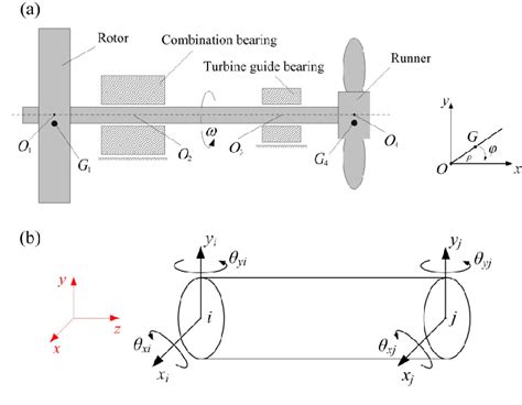 figure 1 from analysis of nonlinear dynamic characteristics of a