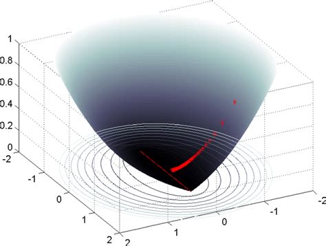 Lower Semicontinuity Fails In Red Some Singletons Download Scientific Diagram