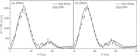 Cross Section For The π 0 Photoproduction Cross Section On 208 Pb By A Download Scientific