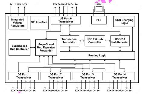 usb module 3 0 hub platform for creating and sharing projects oshwlab
