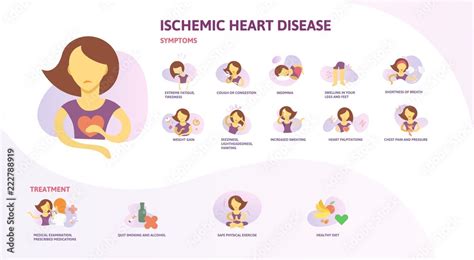 Ischemic Heart Disease Infographics Signs Symptoms Treatment