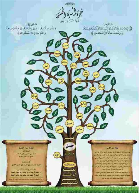 هل عائلة الحسن شيعة ؟ الحسن وش يرجعون ؟ شجرة عائلة الحسن ؟ أصل عائلة