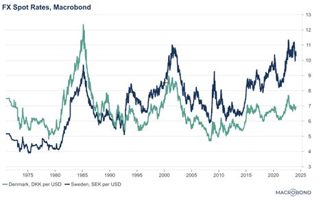 chart types macrobond help