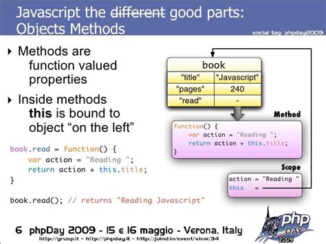 Javascript The Good Parts V2