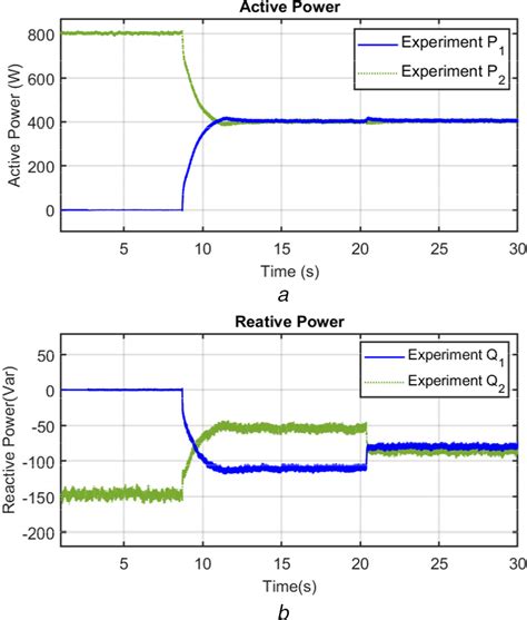 Experimental Results Of Reactive Power Matching Control With Capacitive
