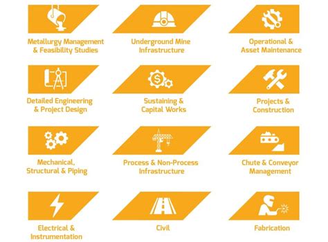 Cpc Engineering On Linkedin Whatgoodlookslike Engineering Resources Minerals Valuechain