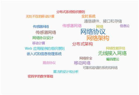 Acm Transactions On Sensor Networks 电信学方向3区期刊