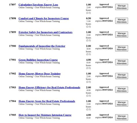 Building Performance Institute Bpi Renews Internachis Free Online Courses For Ce