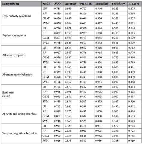 Scienceai 案例汇总 ｜ 医学研究最新动向 智源社区