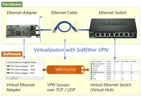 Set Up A VPN Server On Windows With SoftEther And Connect Clients Sysops