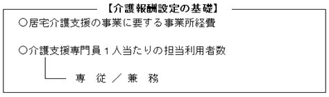資料3 Ii 居宅介護支援