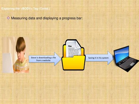Introduction And Creation Of Html Web Page Powerpoint Slides Learnpick India