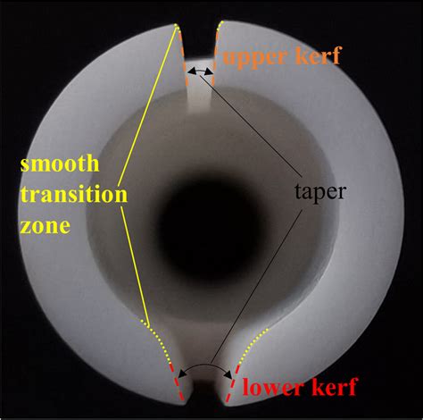 Kerf Morphology In Axial Cutting Mode Pressure 220 Mpa Traverse Speed