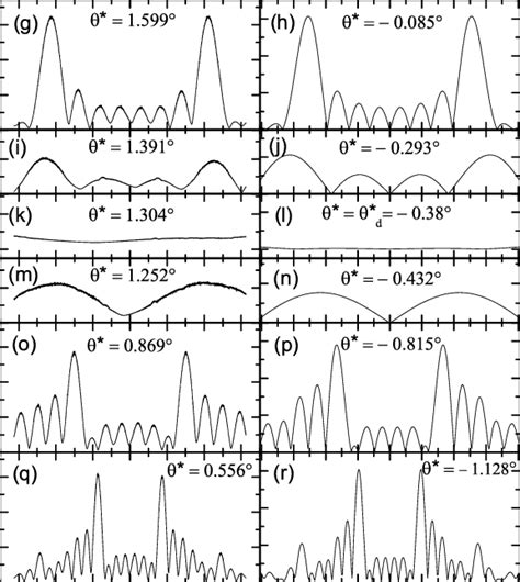 Experimental Left And Calculated Right Interference Patterns For φ Download Scientific