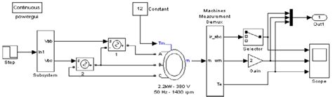 Spwm Vvvf System Simulation Model Download Scientific Diagram