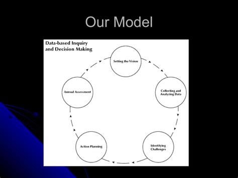 Dbdm Presentation Updatedjune27 Ppt