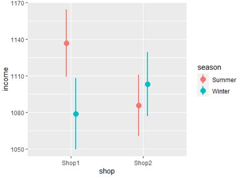 Ggplot R Ggplot Confidence Interval Plot Stack Overflow
