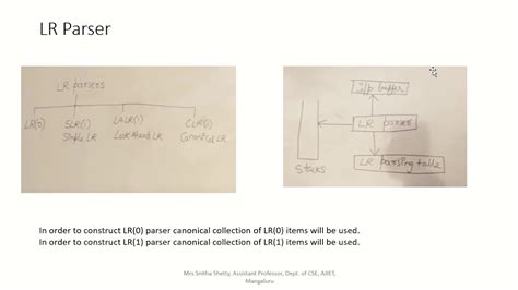 Module4 Construction Of Lr 0 And Slr 1 Parsing Table Part I Youtube