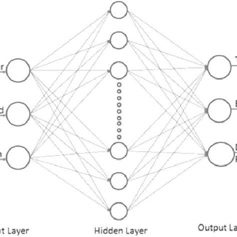 optimal neural network architecture for predicting ts bw and dop