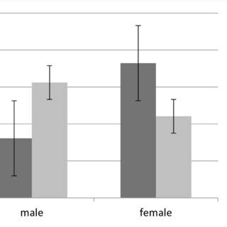 Comparison Of LVPW And LVESD According To Sex LVPW LVESD Data Were Download Scientific